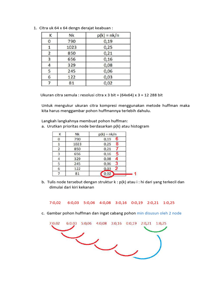 Pembahasan Soal Kompresi Citra | PDF | Metode & Bahan Ajar