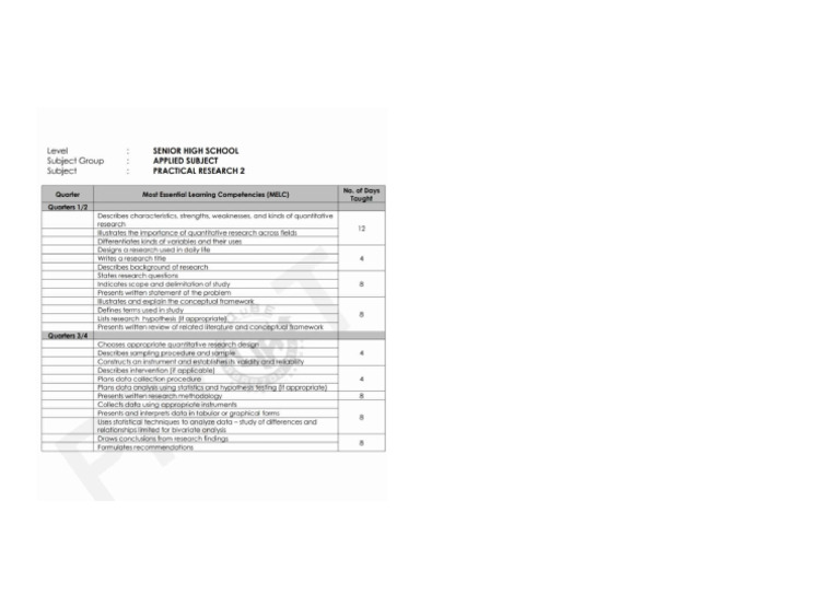 Practical Research 2 - Melcs | PDF