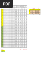 ASTM A615 Grade 60 Rebar Strength Chart | PDF | Ultimate Tensile ...