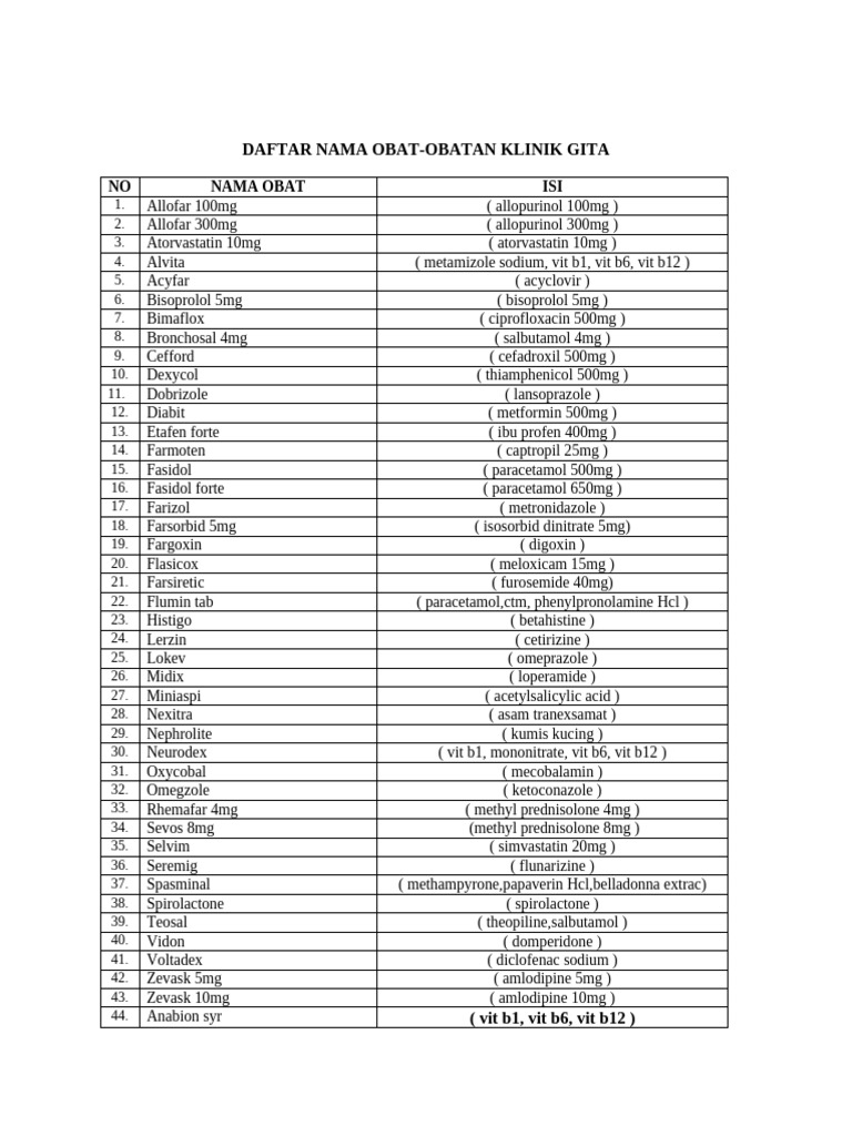 Daftar Nama Obat | PDF | Drugs | World Health Organization