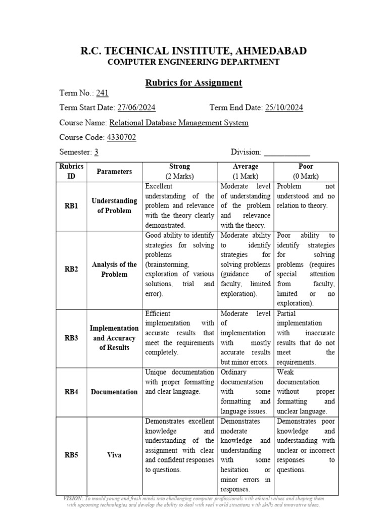 Assignment Rubrics | PDF | Computing | Cognition