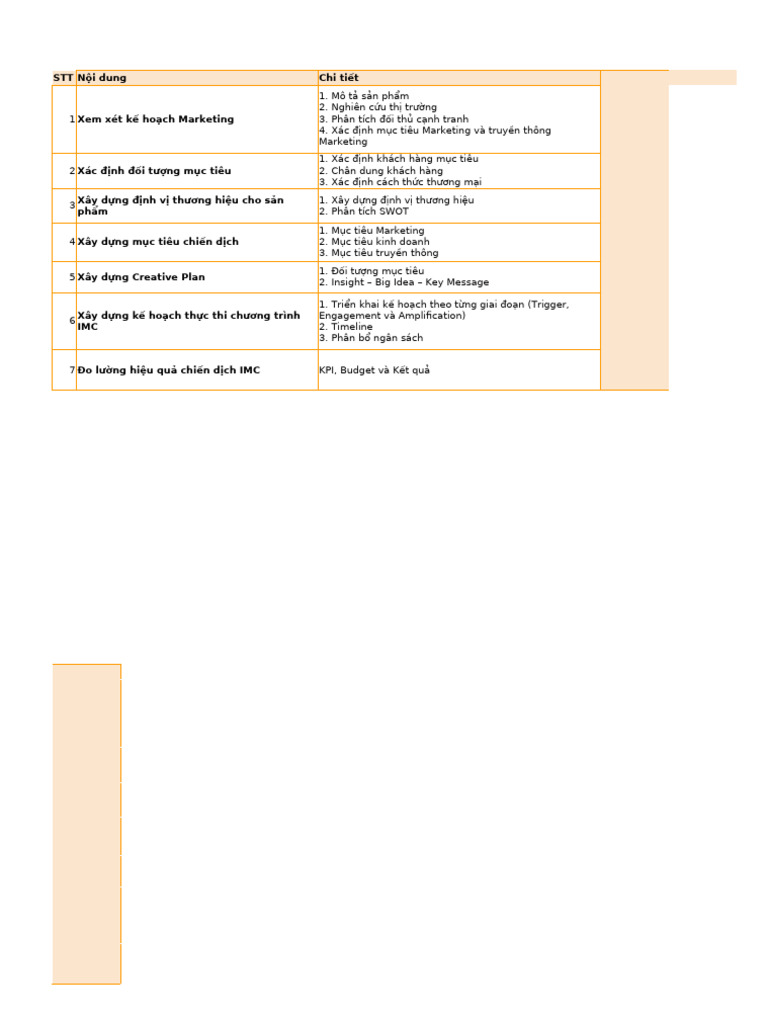 Imc Plan - PNJ - 2 | PDF