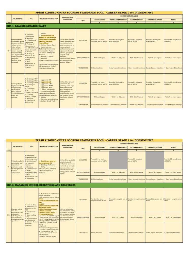 PPSSH Career Stage 2 Scoring Standards Dca Tools 1 | PDF | Teachers | Learning