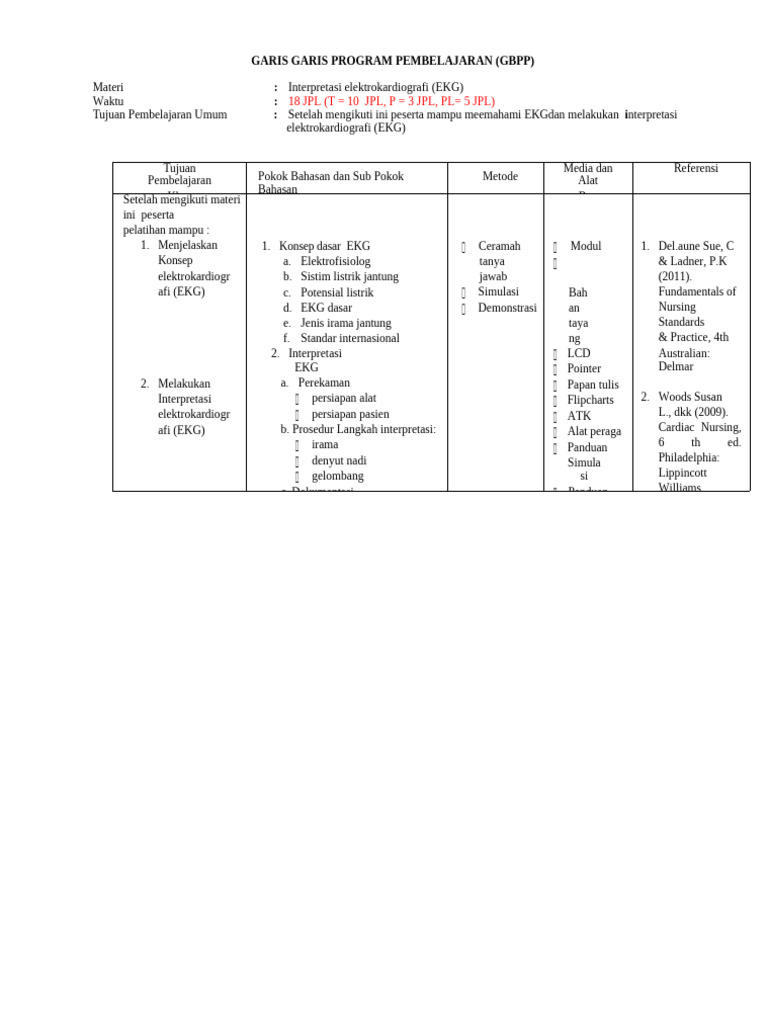 Garis Garis Program Pembelajara Ekg | PDF