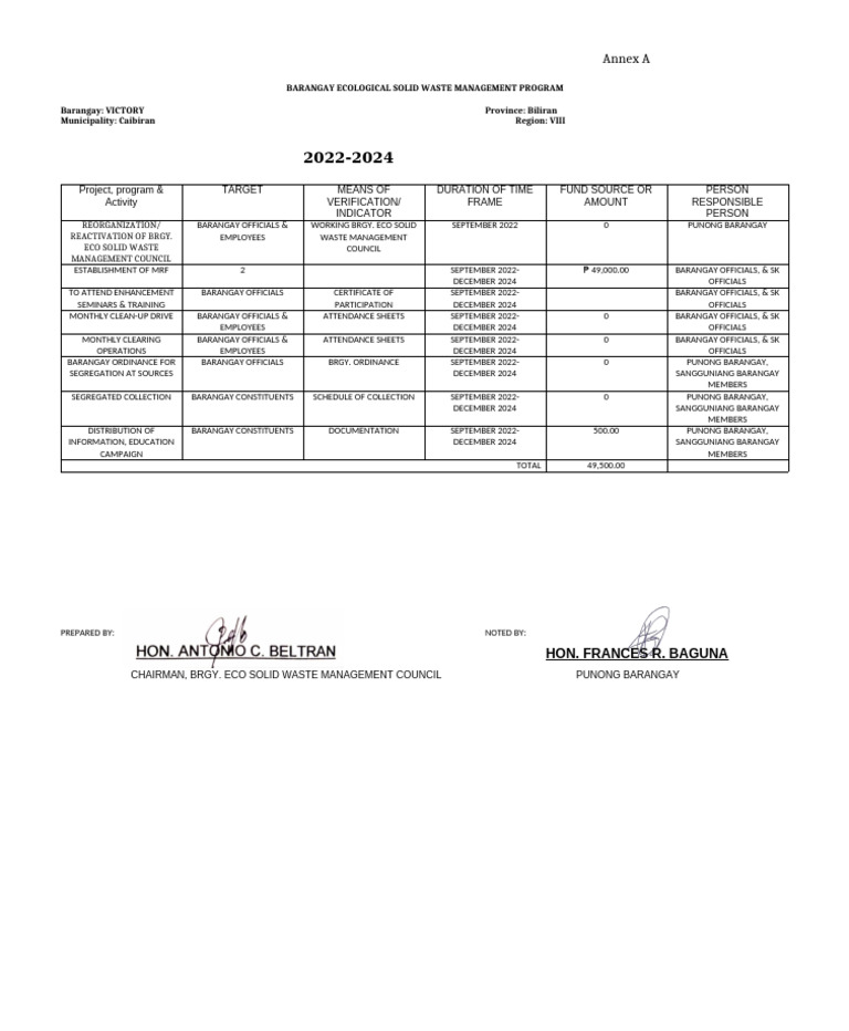 Beswmc New Plan | PDF | Environment | Waste