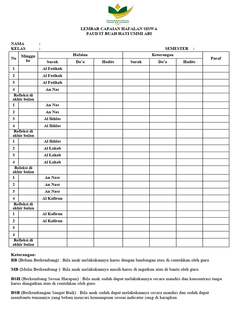 Lembar Capaian Hafalan Kelas A Fiks | PDF