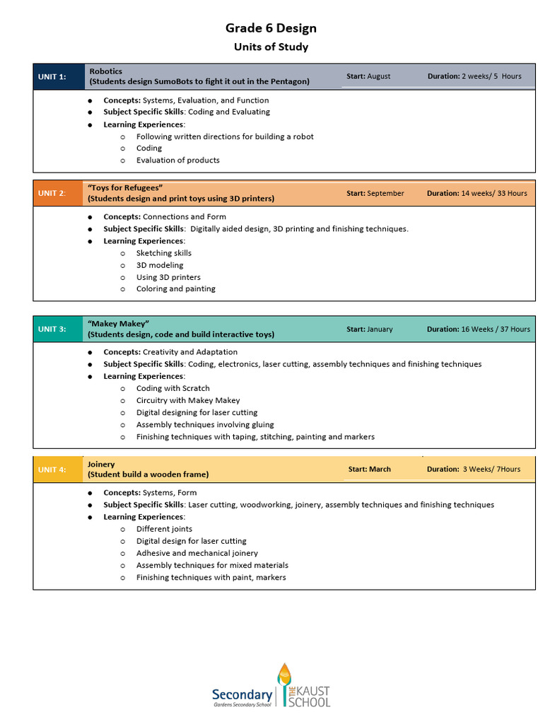 Grade 6 Design Curriculum Overview | PDF | 3 D Printing | Toys