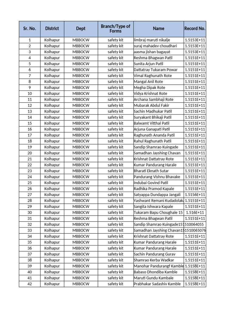 Kolhapur Safety Kit Distribution | PDF