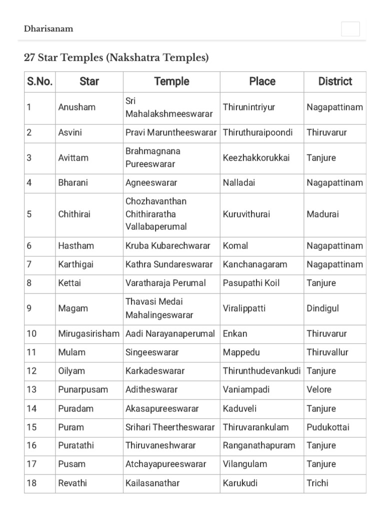 27 Nakshatra Temples in Tamil Nadu | PDF | Tamils | Shiva