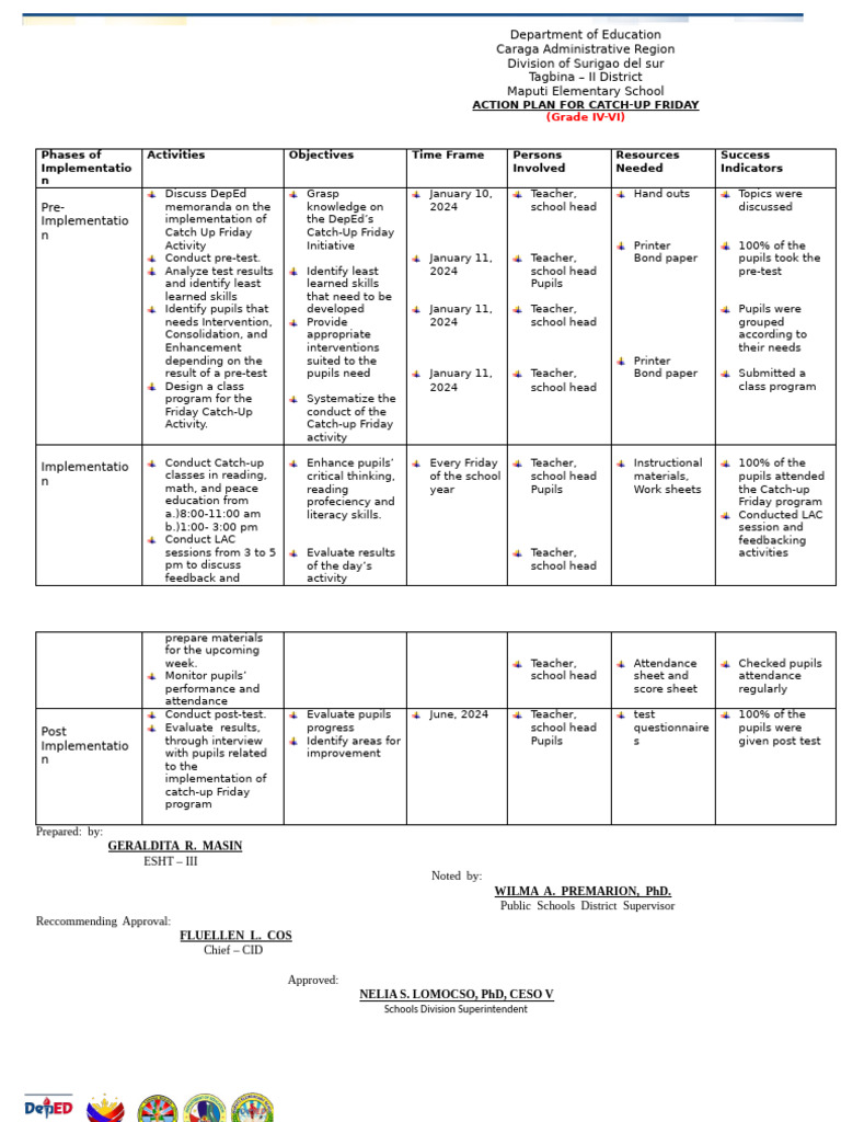 Catch-Up Friday Action Plan Guide | PDF | Teachers | Education Theory