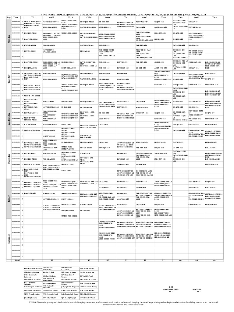 All Class TT 232 | PDF | Science & Mathematics