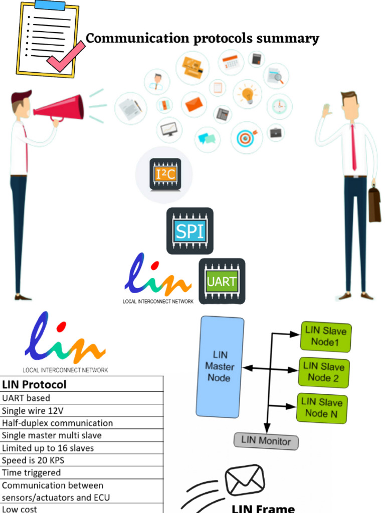 Communication Protocols | PDF
