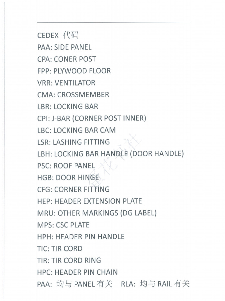 29. EDIS (CEDEX) 部件代码 | PDF