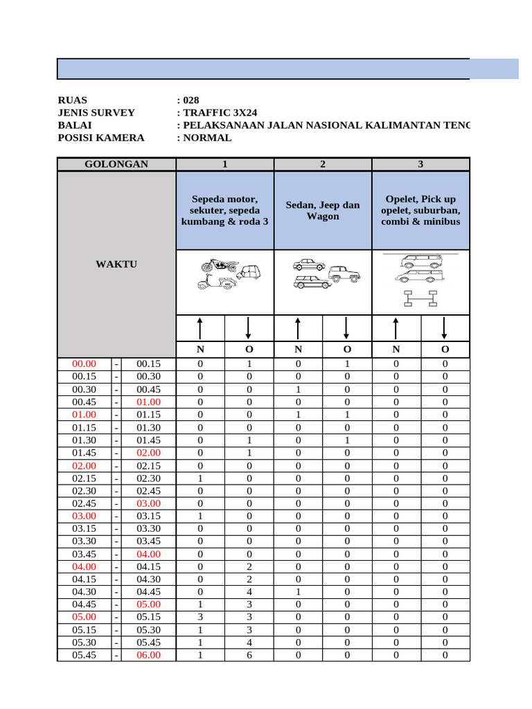 Formulir Perhitungan Survei Lalu Lintas Pdf Vehicle Technology Bus