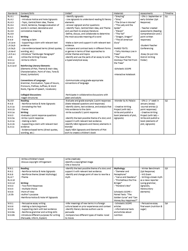 English 6 Curriculum Map 2016-20172 | PDF | Reading Comprehension ...