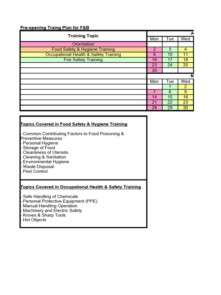 Pre Opening Training Plan For F B | PDF