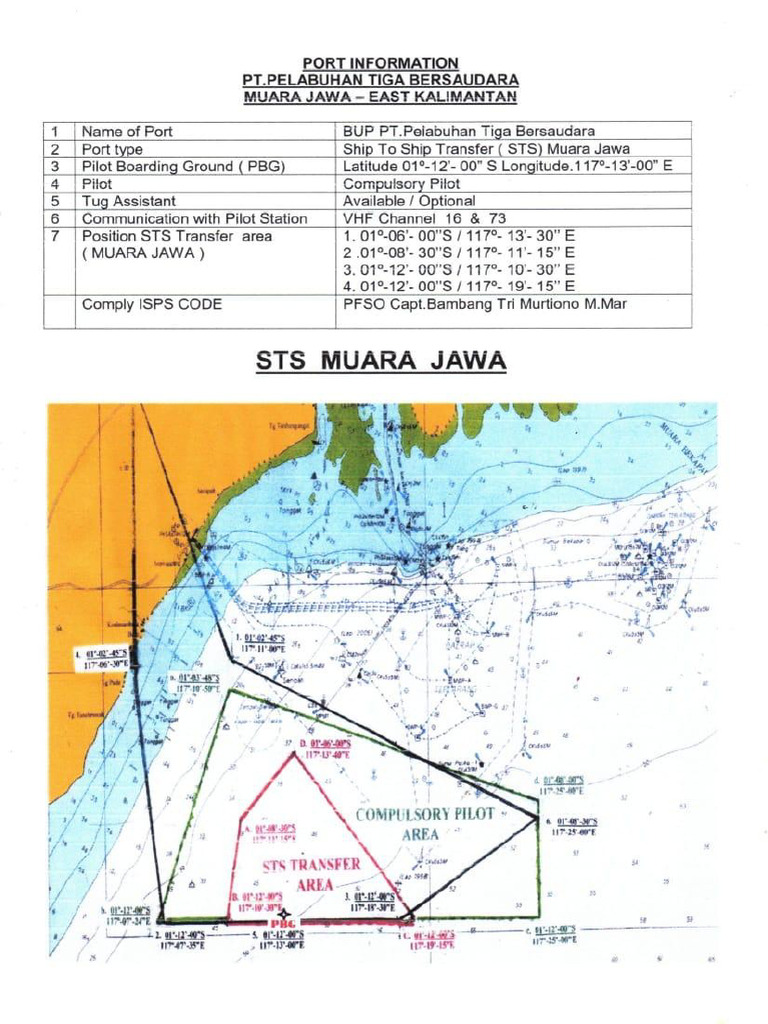 Port Info Muara Jawa | PDF