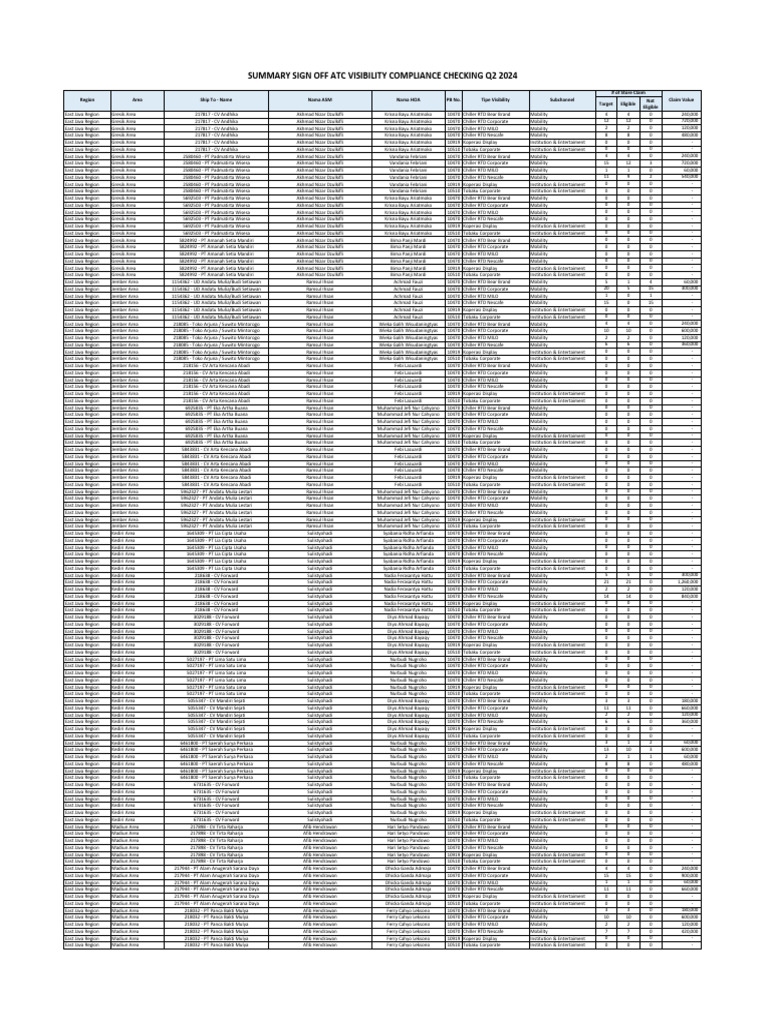 Form Sign Off LTI ATC Q2 | PDF | Coffee