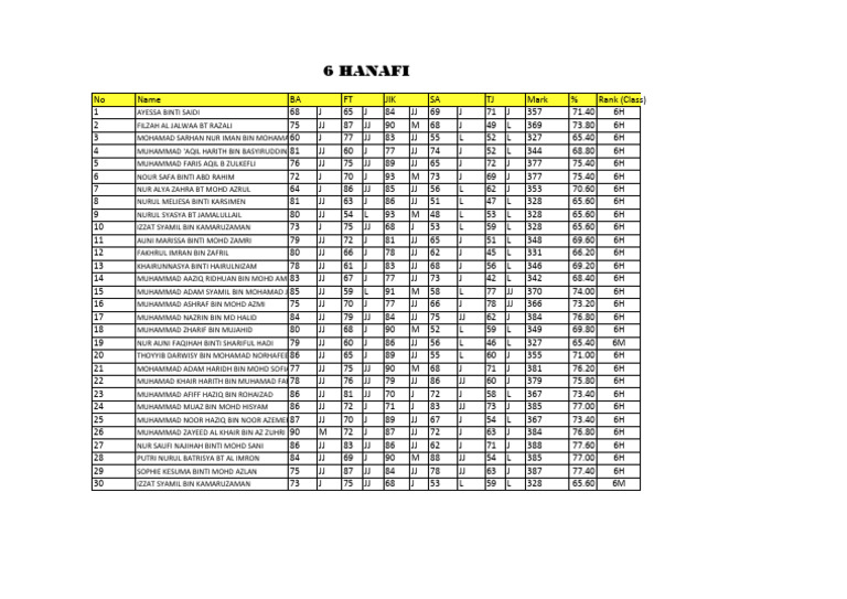 ANJAL 6 HANAFI | PDF