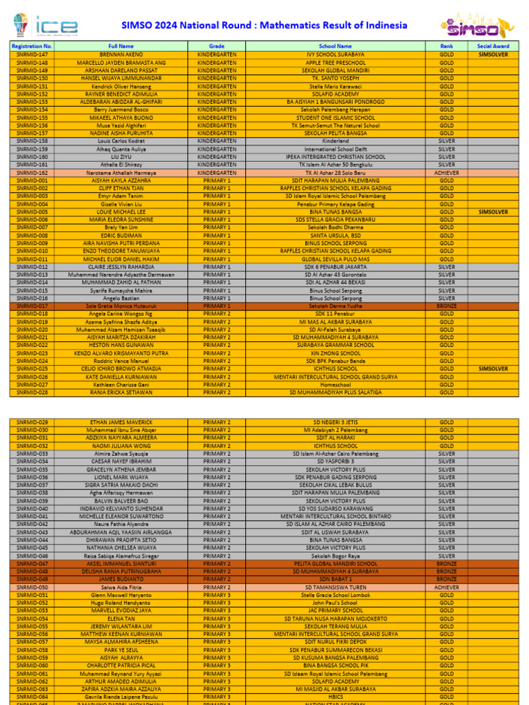 SIMSO 2024 Results for Primary Schools | PDF | Schools | Educational ...