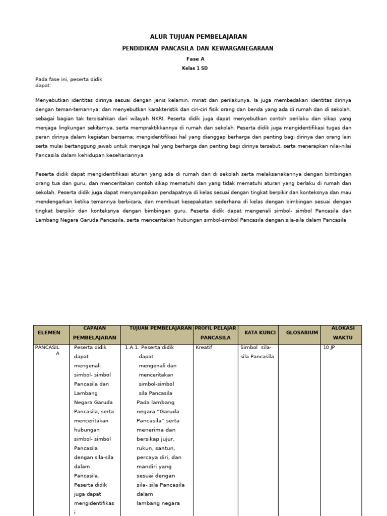 Contoh Atp PKN | PDF | Kajian Bahasa Asing | Sains & Matematika