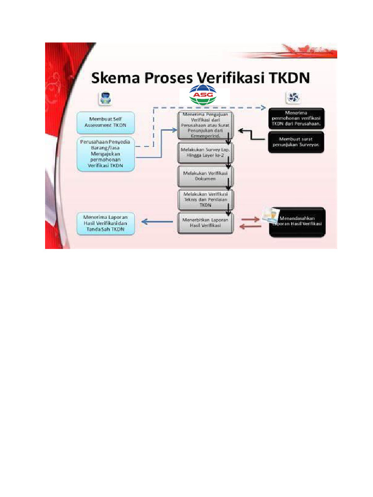 Flowchart TKDN | PDF