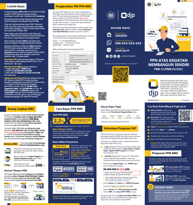 PPN KMS PMK 61 2022 | PDF