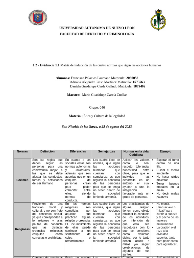 Equipo4 Ev1.1 | PDF | Hijab | Prisión