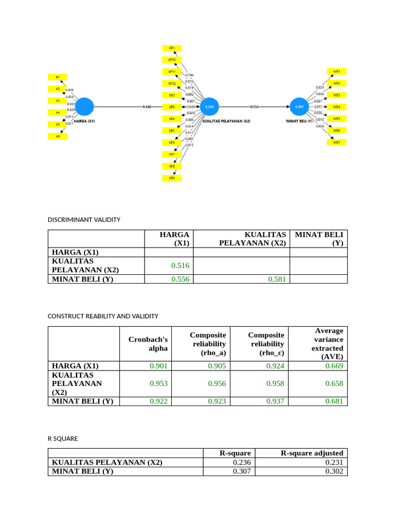 Smart PLS | PDF | Standard Deviation | Data Analysis