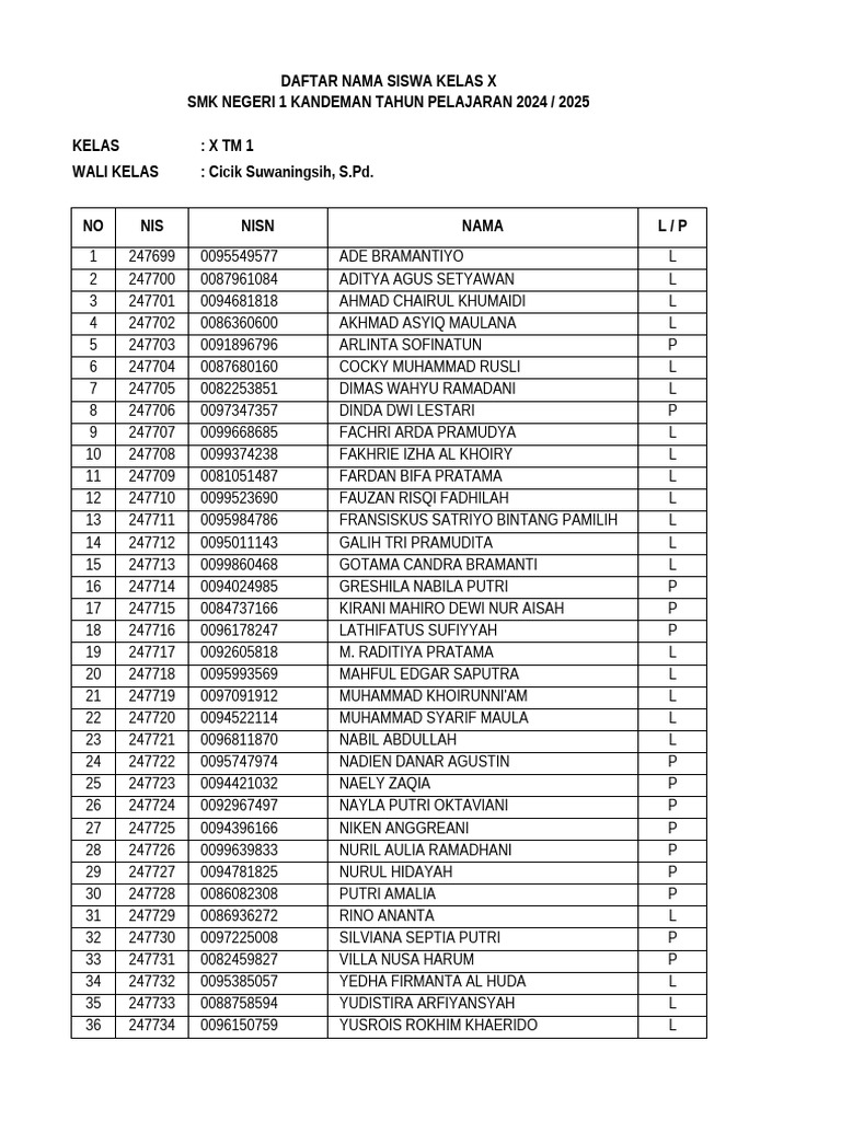 Daftar Nama Siswa Kelas X 20242025 | PDF