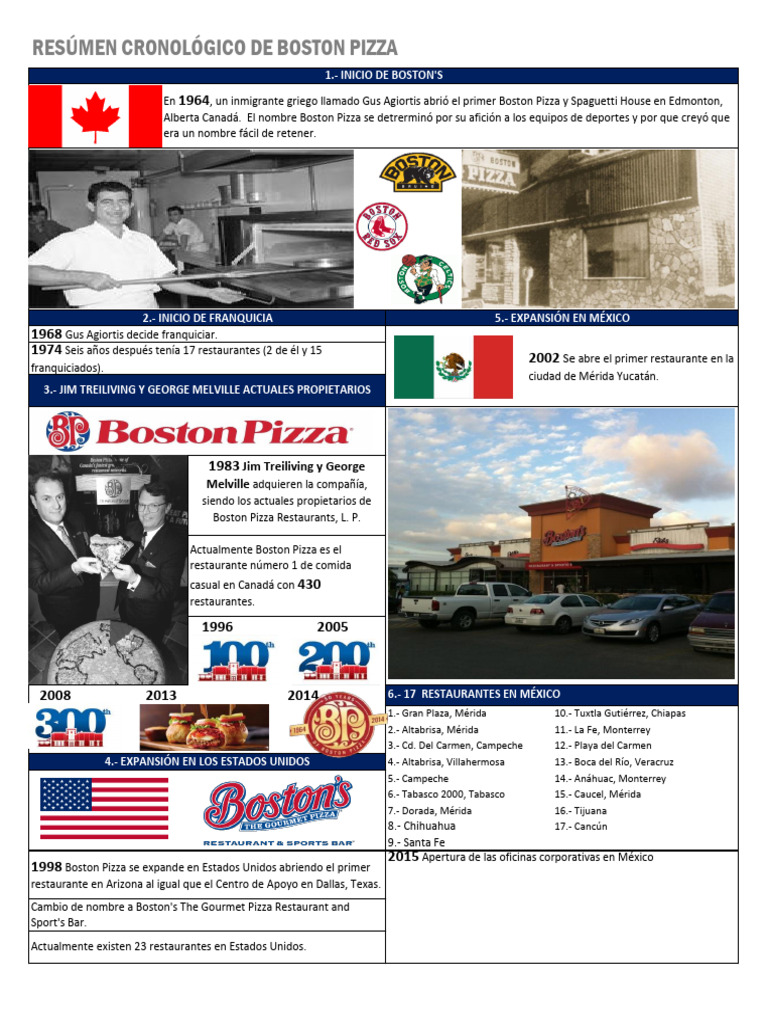 Breve Reseña de Historia de Bostons Pizza - 2019 | PDF | Pizza | Comida ...