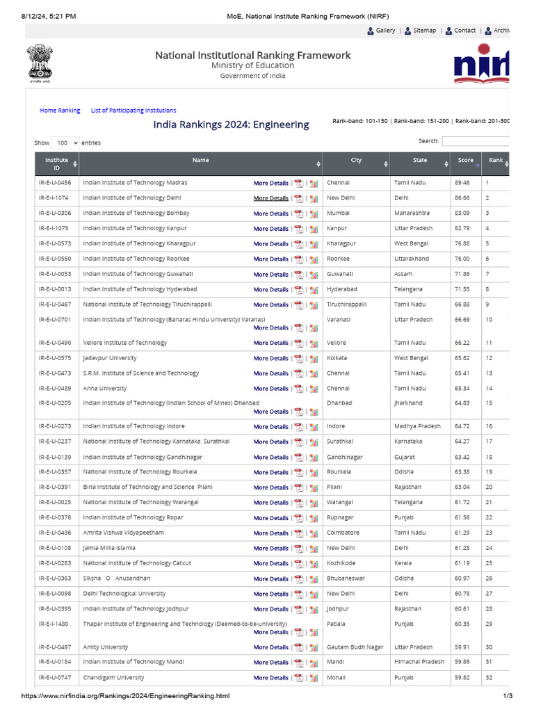 MoE, National Institute Ranking Framework (NIRF) | PDF | Bangalore ...