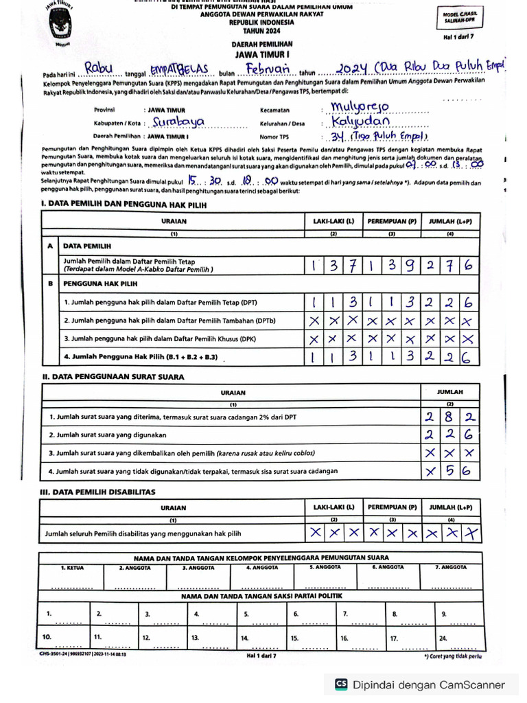 DPR Ri | PDF