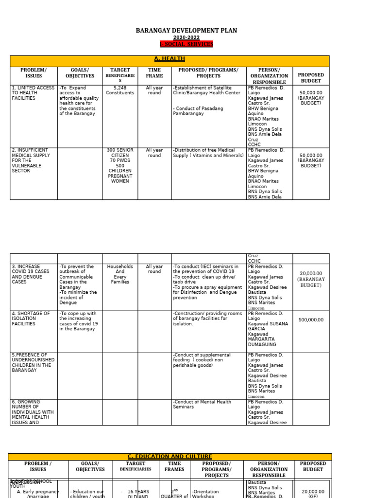Barangay Development Plan 2020 2022 A | PDF | Waste | Waste Management