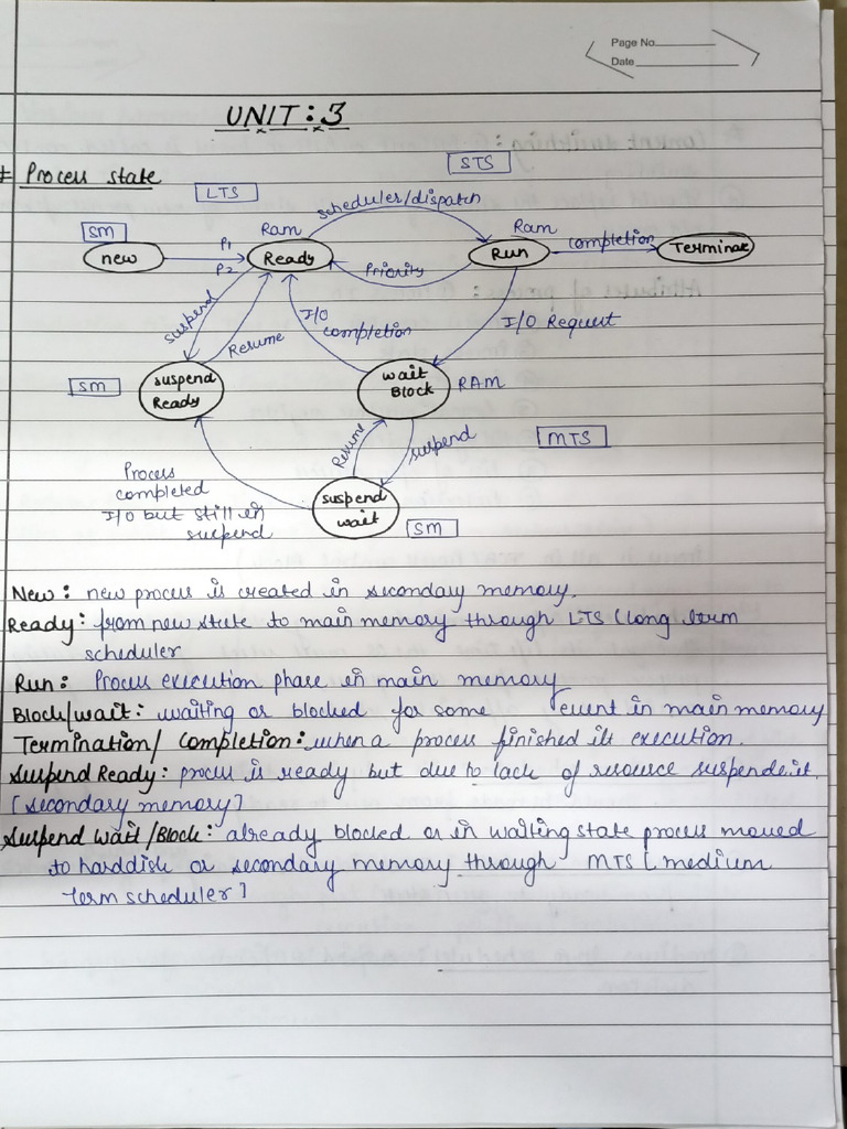 Unit 3 Operating System Aktu | PDF