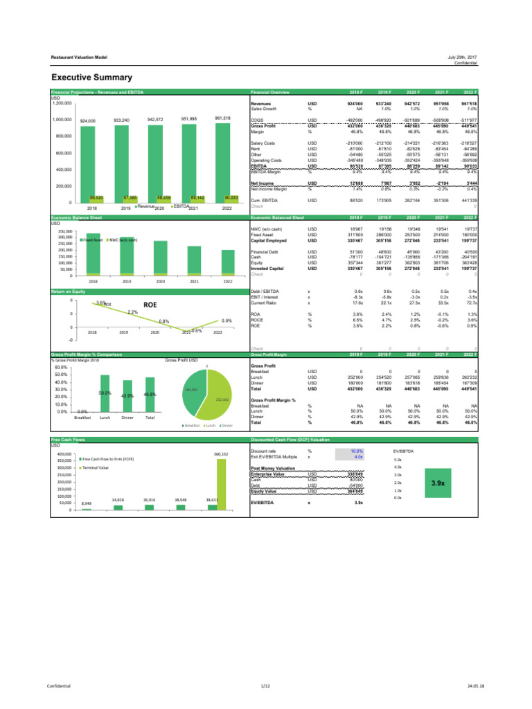 Restaurant Valuation-Model V03 PDF Demo | PDF | Discounted Cash Flow ...