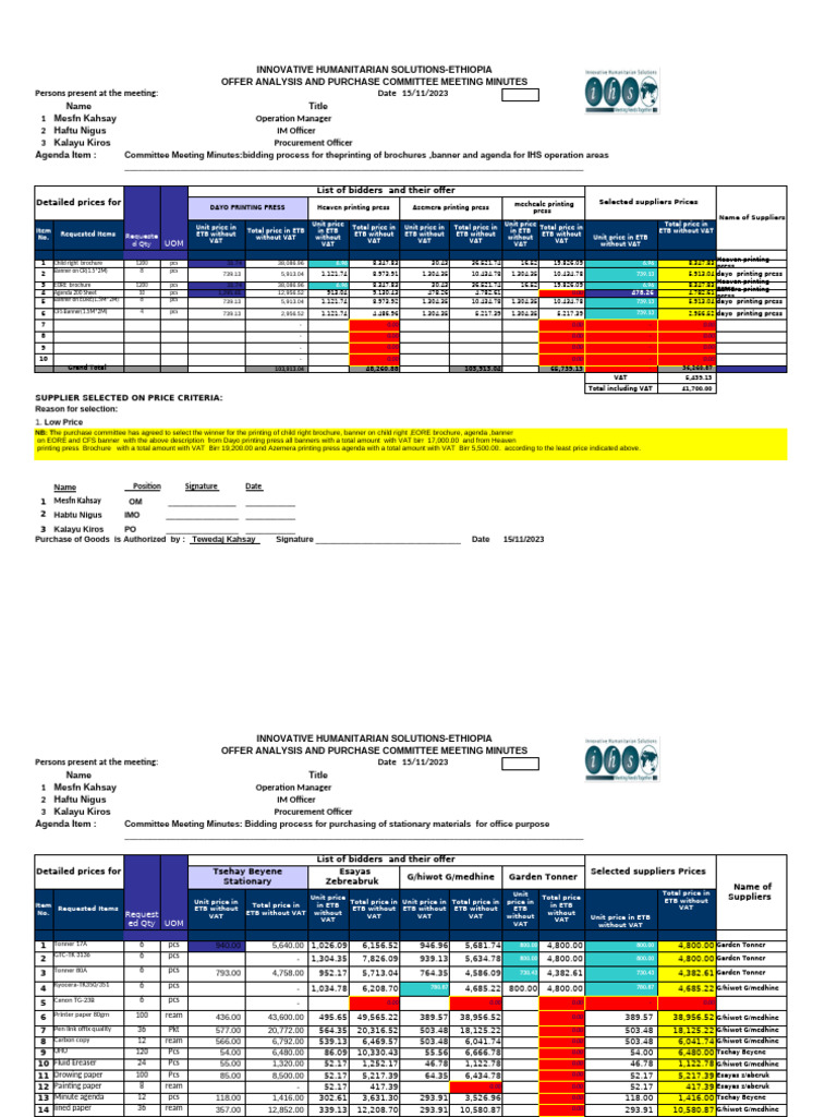 Bid Analysis 21 | PDF | Business | Economies