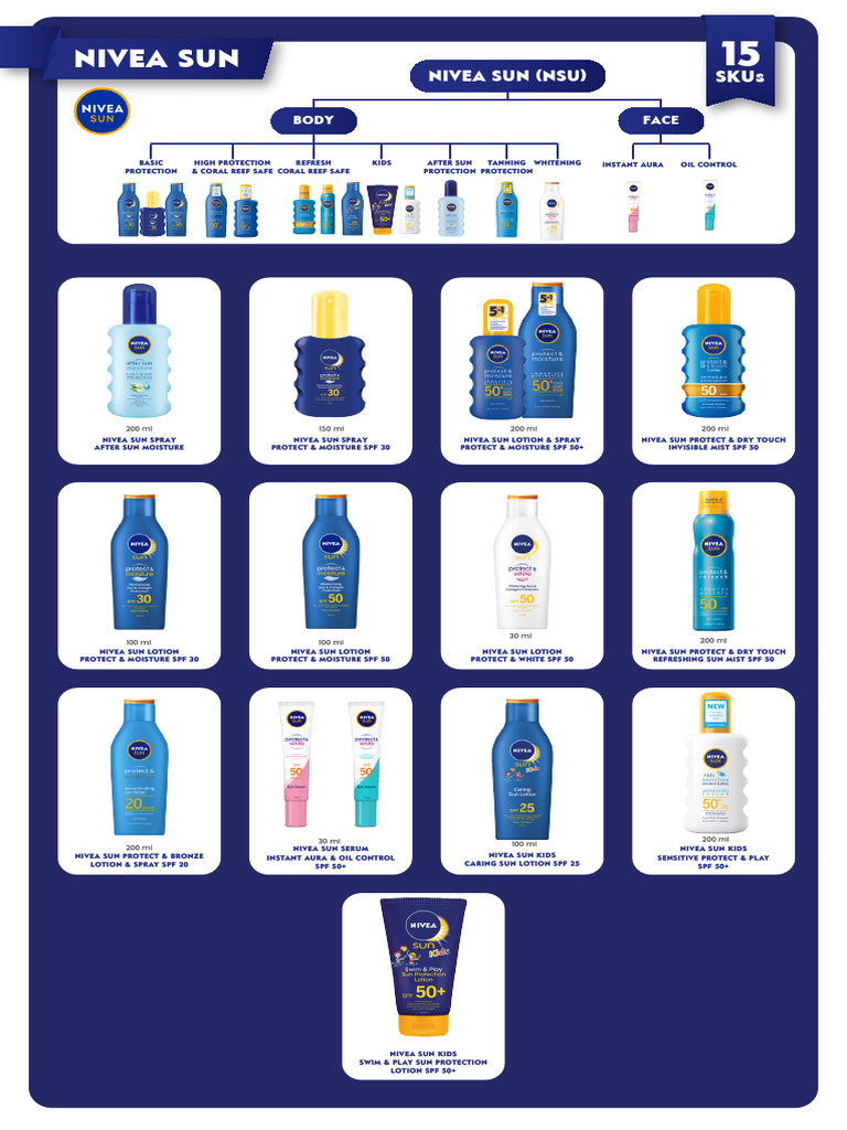 KatalogBDF Perkategori 2021 | PDF | Sunscreen | Skin