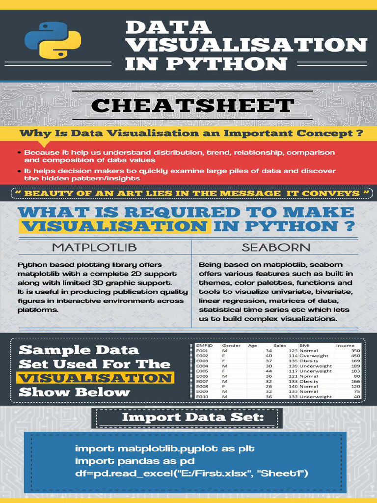 Data Visualisation - Roadmap | PDF