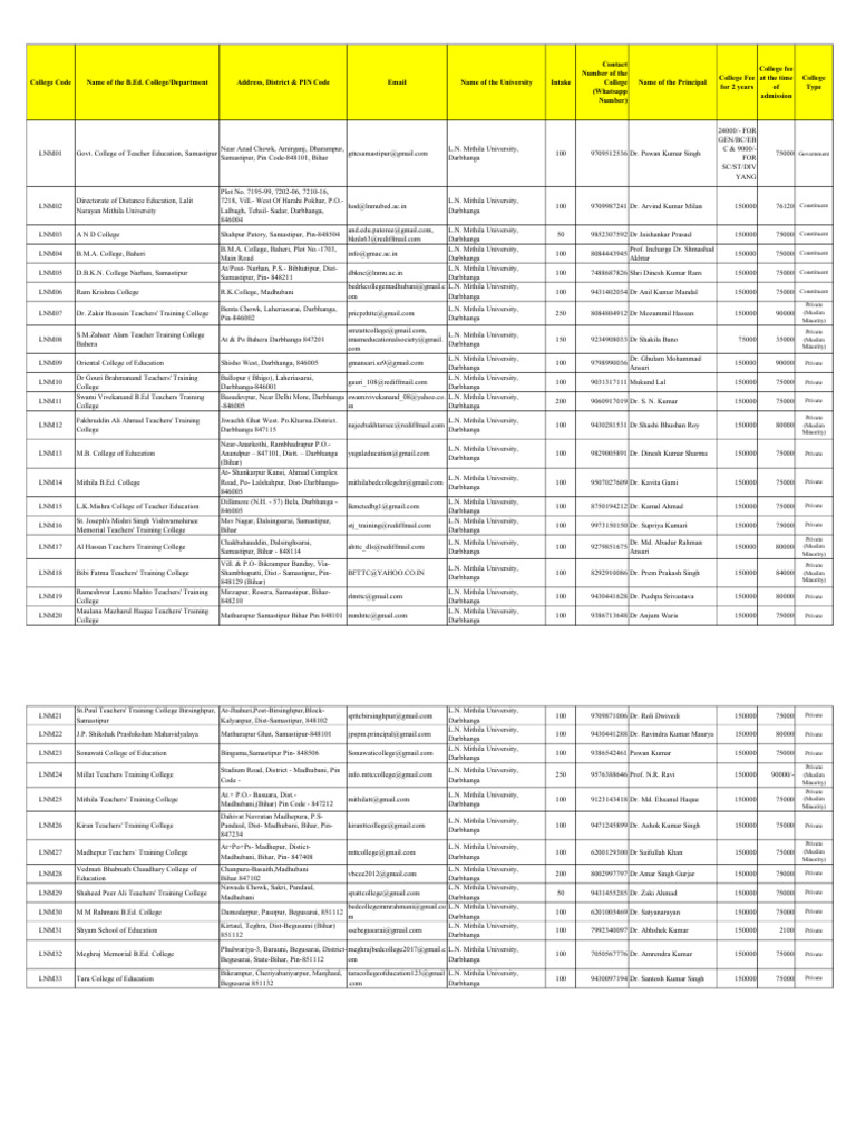 Lalit Narayan Mithila University, Darbhanga | PDF