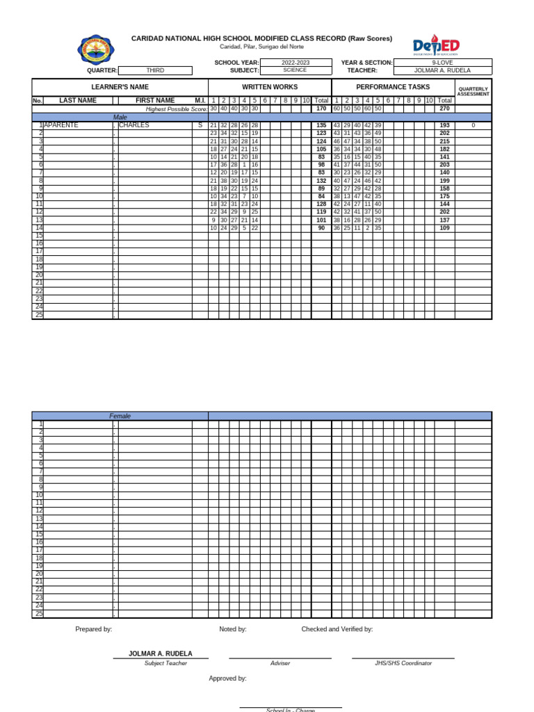 CNHS Modified Class Record | PDF | Learning | Behavior Modification