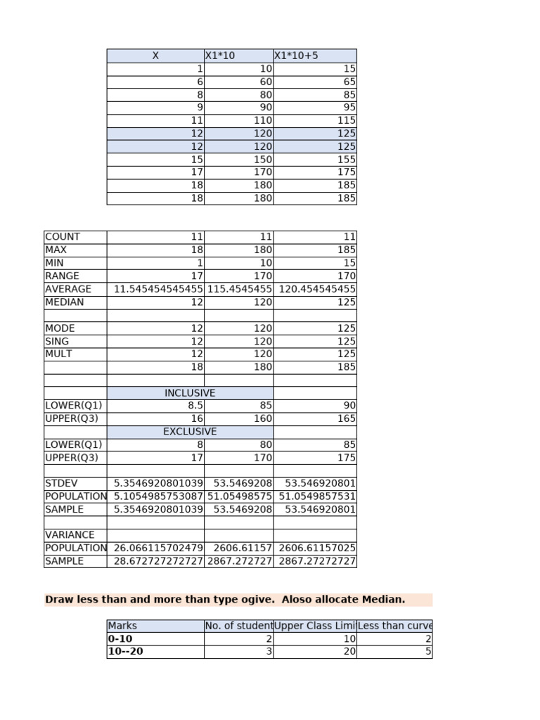 Business Statistics 1102 Charts | PDF | Skewness | Estimation Theory