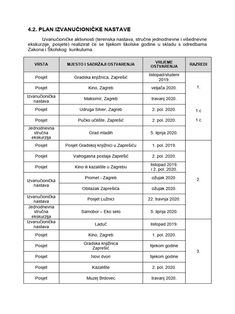 4.2. Plan Izvanučioničke Nastave: Vrsta Mjesto I Sadržaji Ostvarenja Vrijeme Ostvarenja Razredi ...