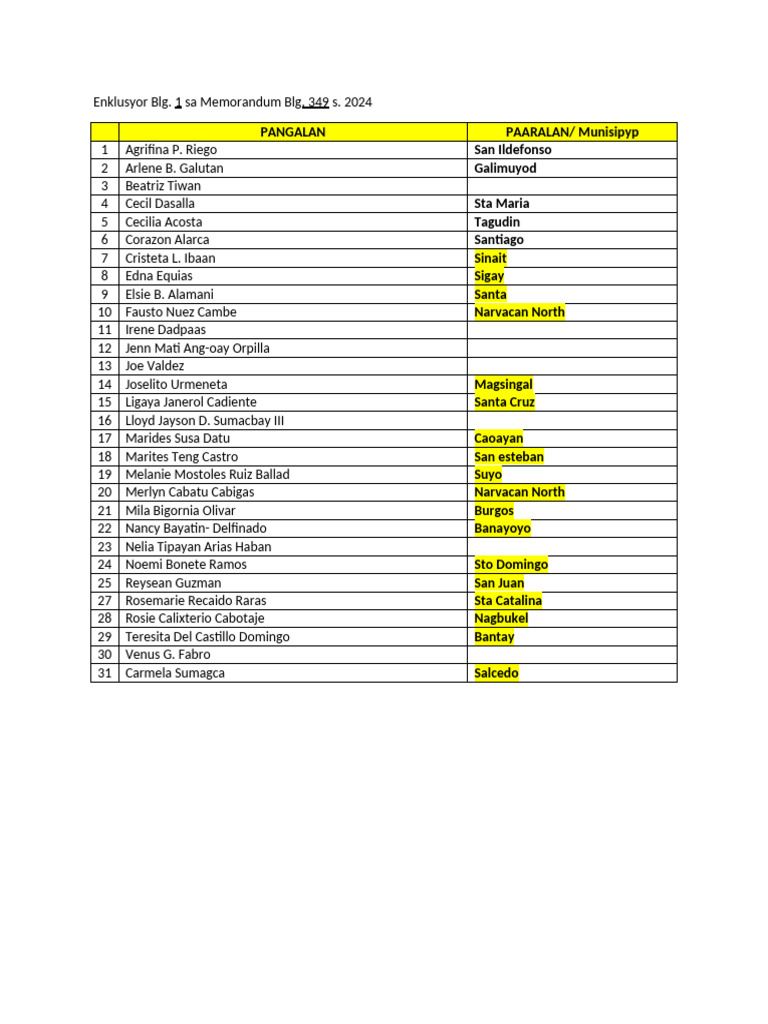 Tagapagdaloy Sa Filipino | PDF