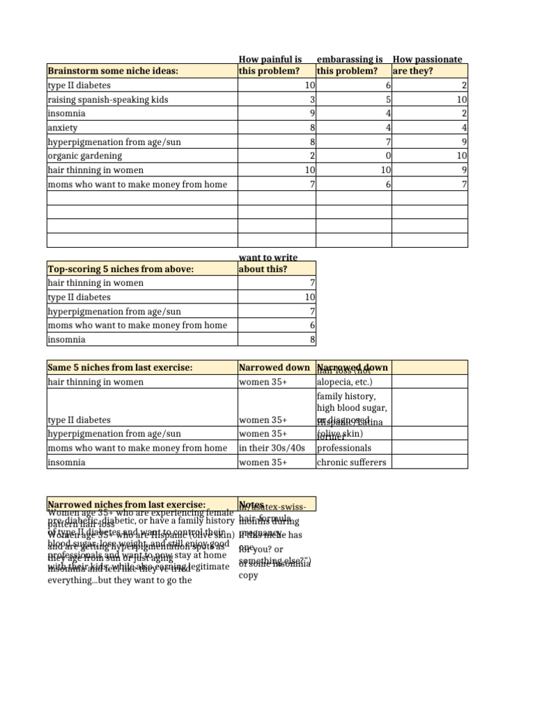 02-April Dykman's Niche Worksheet | PDF | Hair Loss
