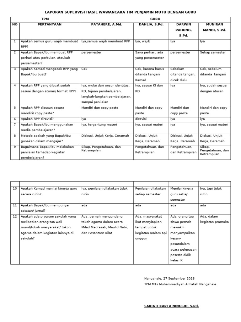 Laporan Supervisi Hasil Wawancara Tim Penjamin Mutu Dengan Guru | PDF