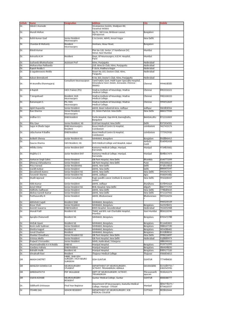 Sbssi.org - Neuro Data July 2024 | PDF | Neurosurgery | Surgery