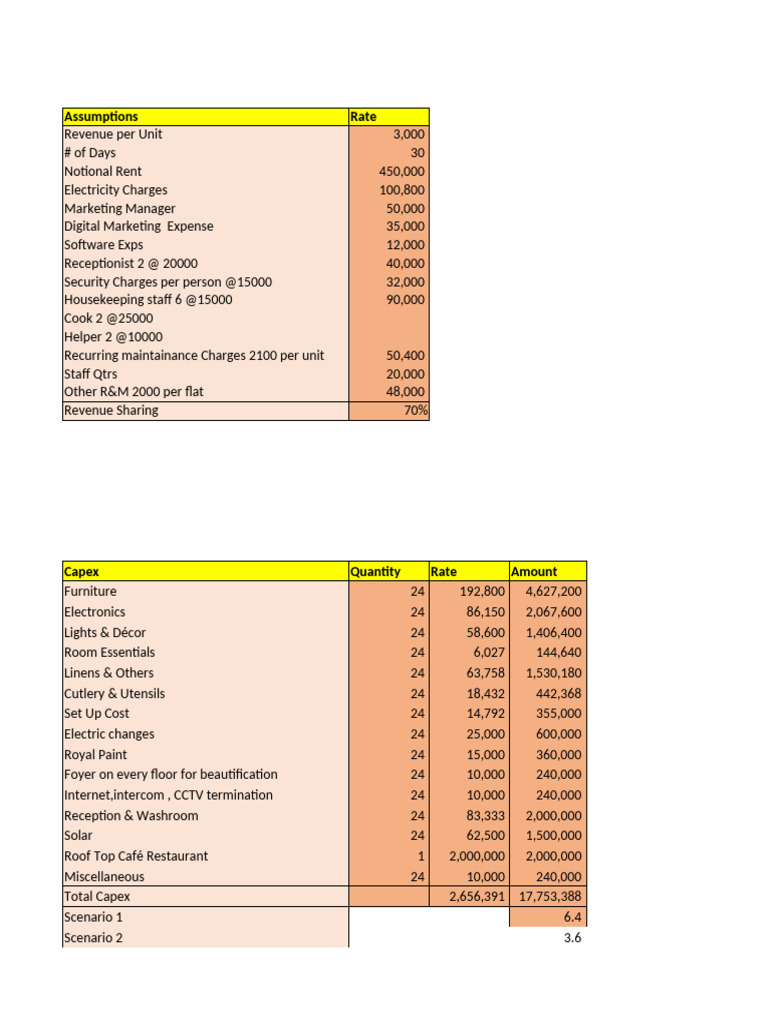 Revenue Sharing Model Latest | PDF