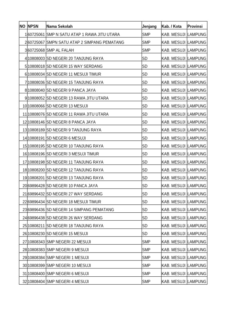 Dasbor Pendaftaran Kurikulum Merdeka TA 2023 - 2024 - Rincian Data - Tabel MESUJI | PDF