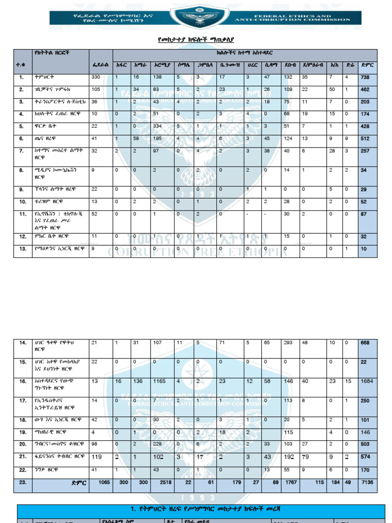 01-National Ethics Officers List | PDF